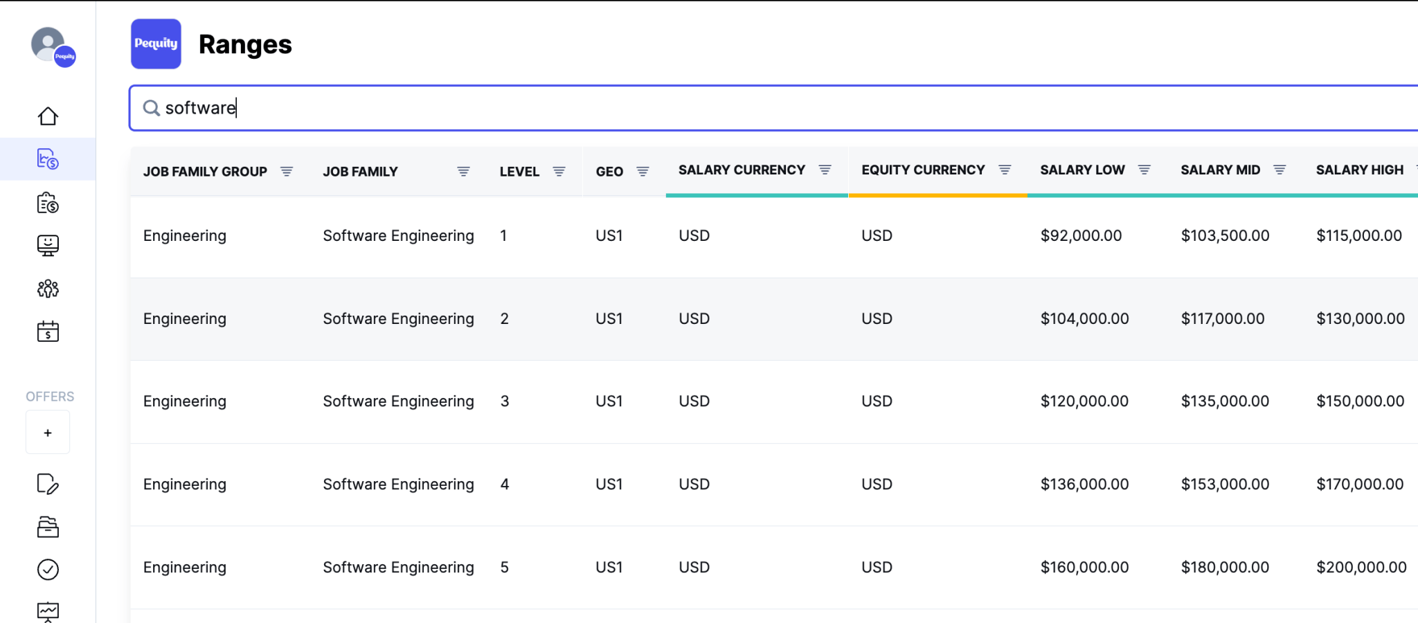 7 Steps to Creating Market Competitive Pay Bands: A Compensation ...