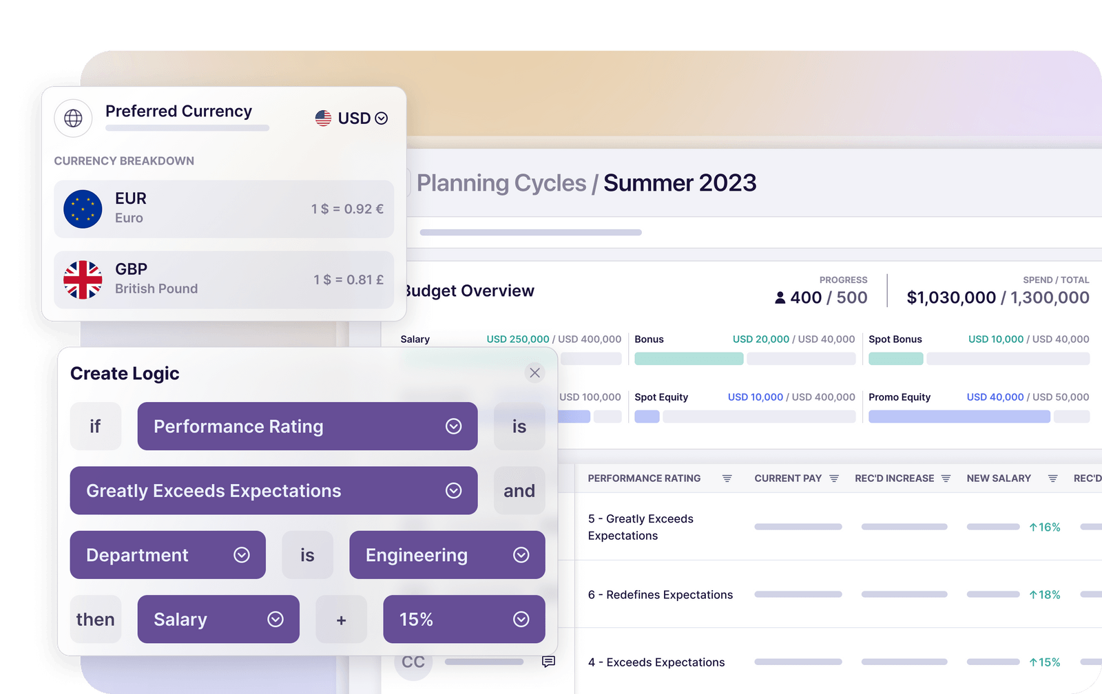 What is Compensation Planning? A guide to understanding and ...